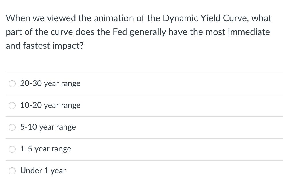 Solved When we viewed the animation of the Dynamic Yield | Chegg.com