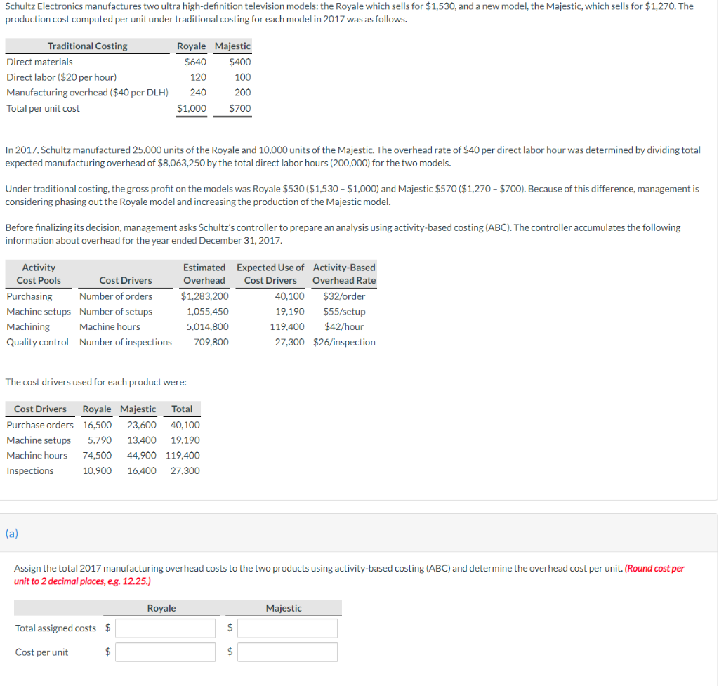 Solved What was the cost per unit of each model using ABC | Chegg.com