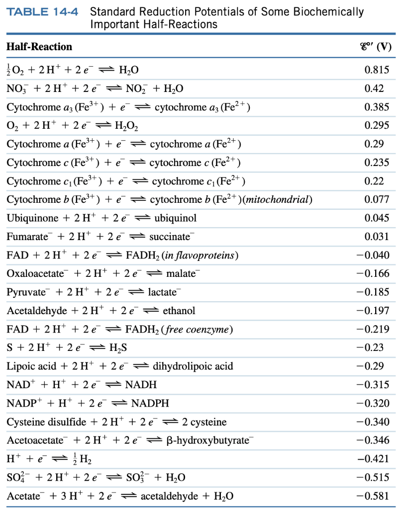 Solved 1. Using values from Table 14-4, calculate the | Chegg.com