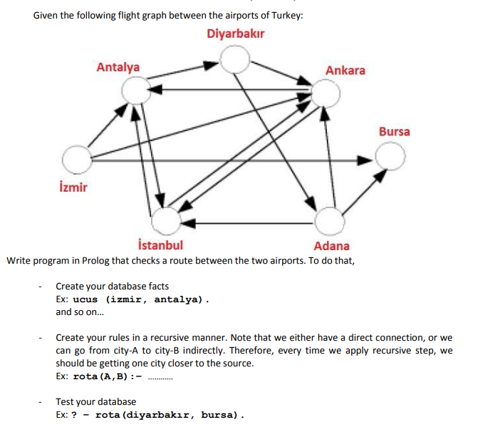 Solved Given the following flight graph between the airports | Chegg.com