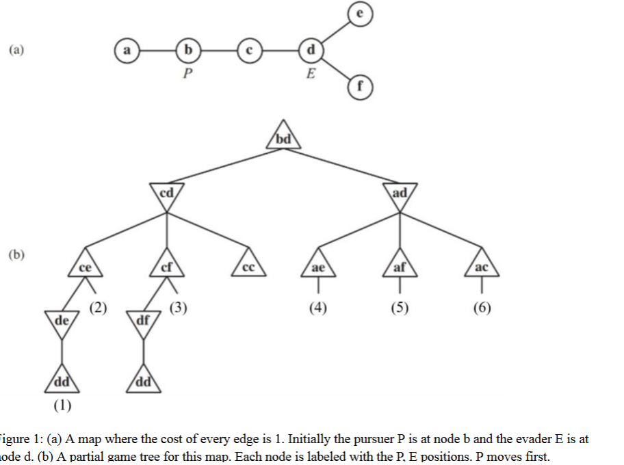Solved Assume the terminal payoff at the node (4) is less | Chegg.com