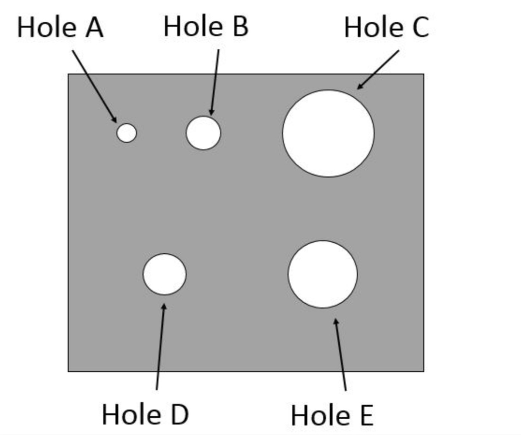 You will be writing a CNC program to create the hole | Chegg.com
