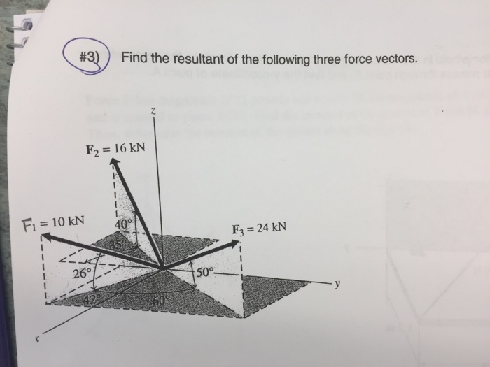 Solved Find the resultant of the following three force | Chegg.com
