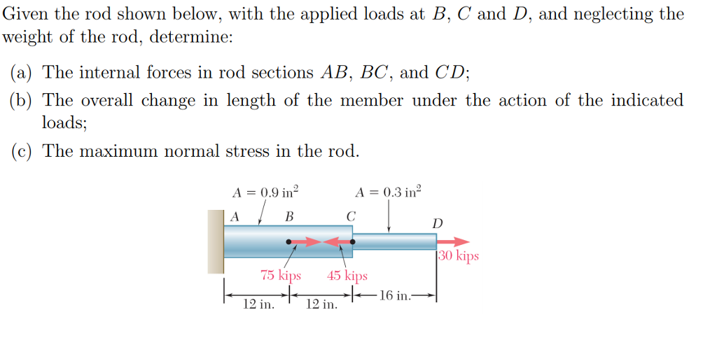 Solved Given the rod shown below, with the applied loads at | Chegg.com