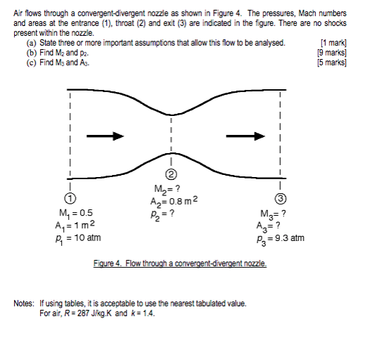 Solved Air flows through a convergent-divergent nozzle as | Chegg.com