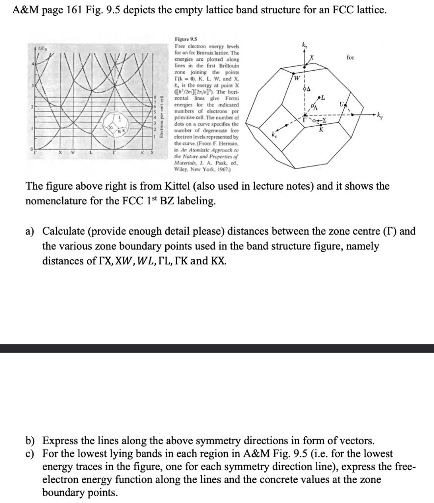 Solved A\&M page 161 Fig. 9.5 depicts the empty lattice band | Chegg.com