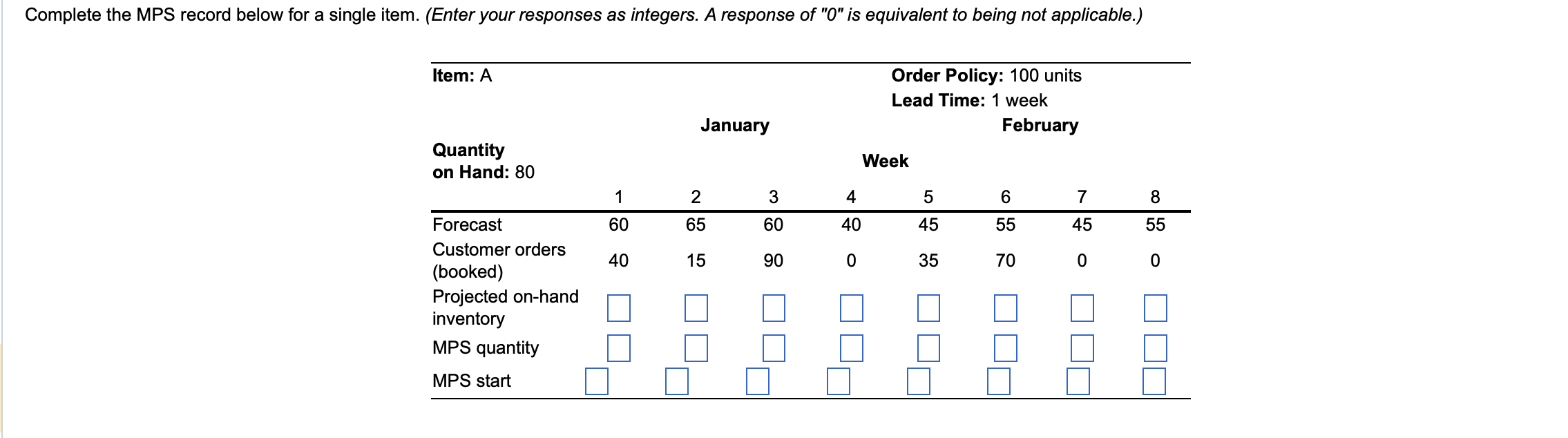 Solved Complete the MPS record below for a single item. | Chegg.com