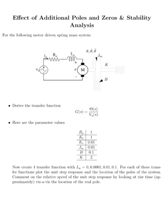Solved Effect of Additional Poles and Zeros & Stability | Chegg.com
