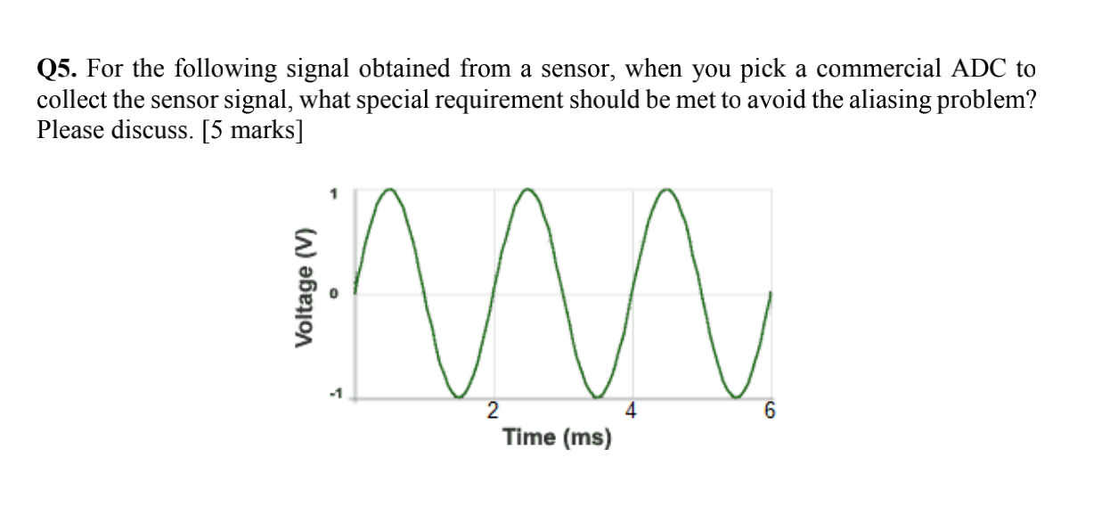 Solved Q5. For the following signal obtained from a sensor, | Chegg.com