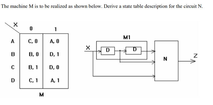 Solved The machine M is to be realized as shown below. | Chegg.com
