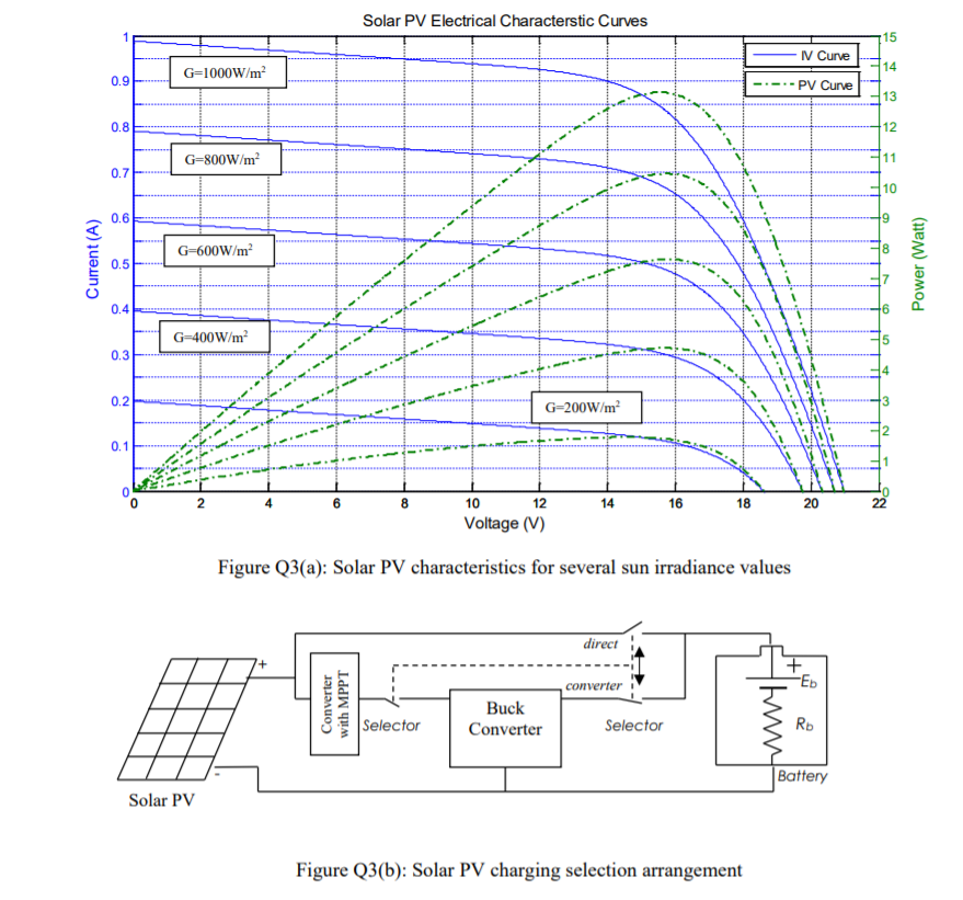 Solved A solar PV has characteristics as shown in Figure | Chegg.com
