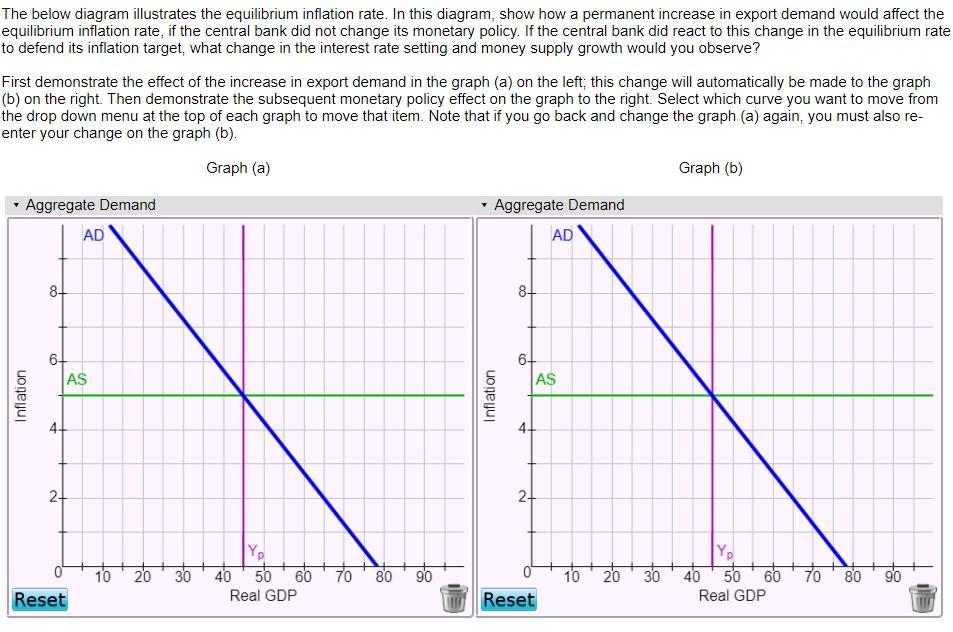 Solved The below diagram illustrates the equilibrium | Chegg.com