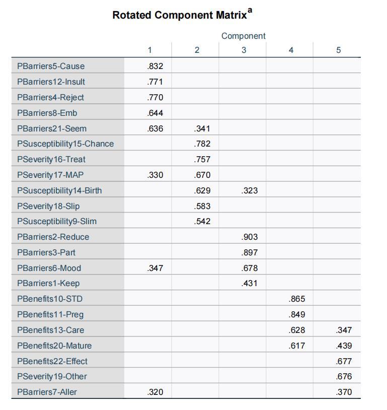 Health Belief Model Perceived Susceptibility Belief | Chegg.com