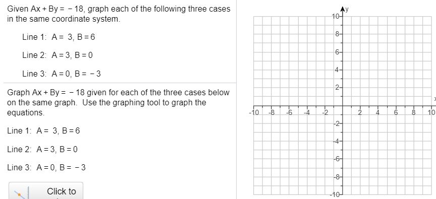 Solved AY Given Ax +By = -18, graph each of the following | Chegg.com