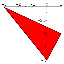 Solved Determine the maximum and minimum value of the | Chegg.com