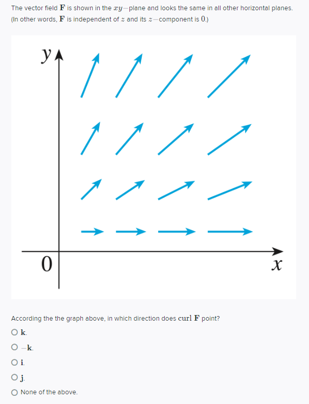 Solved The vector field F is shown in the xy-plane and looks | Chegg.com