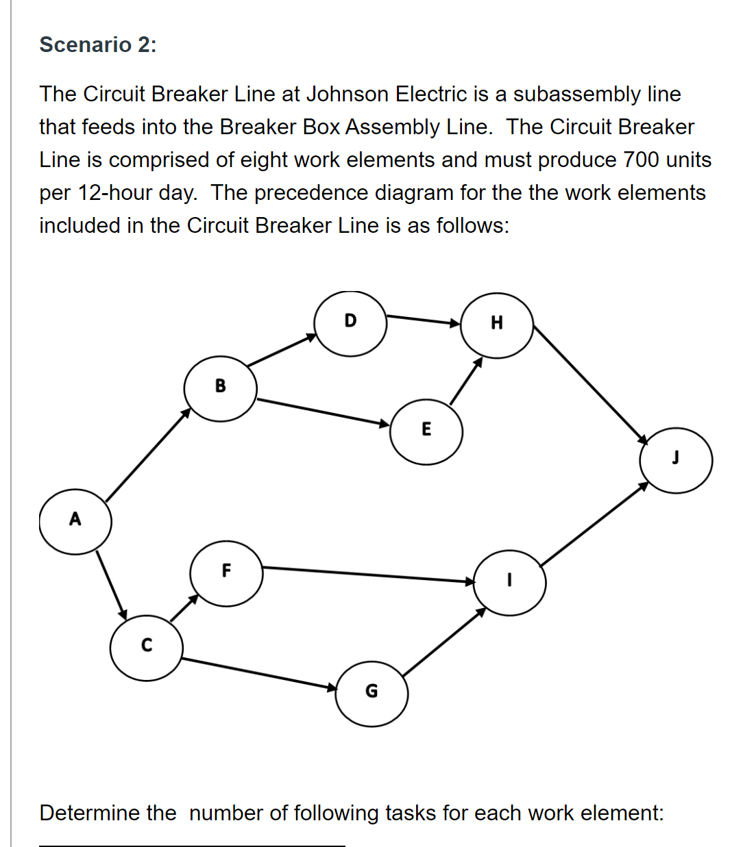 Solved Scenario 2: The Circuit Breaker Line at Johnson | Chegg.com