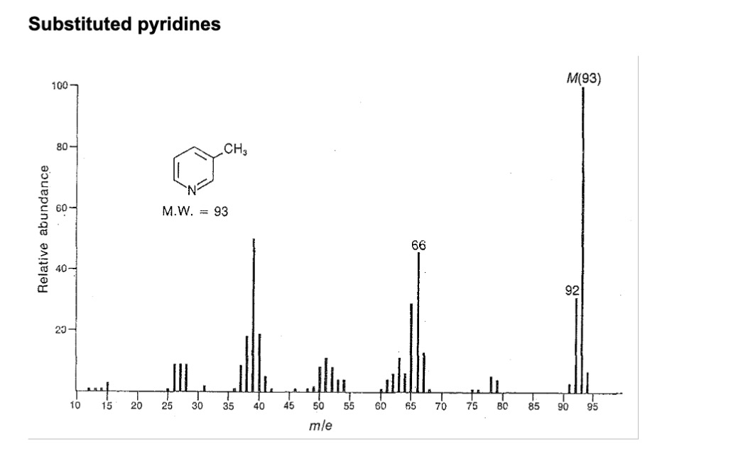 Solved can some one please help with the following ms | Chegg.com