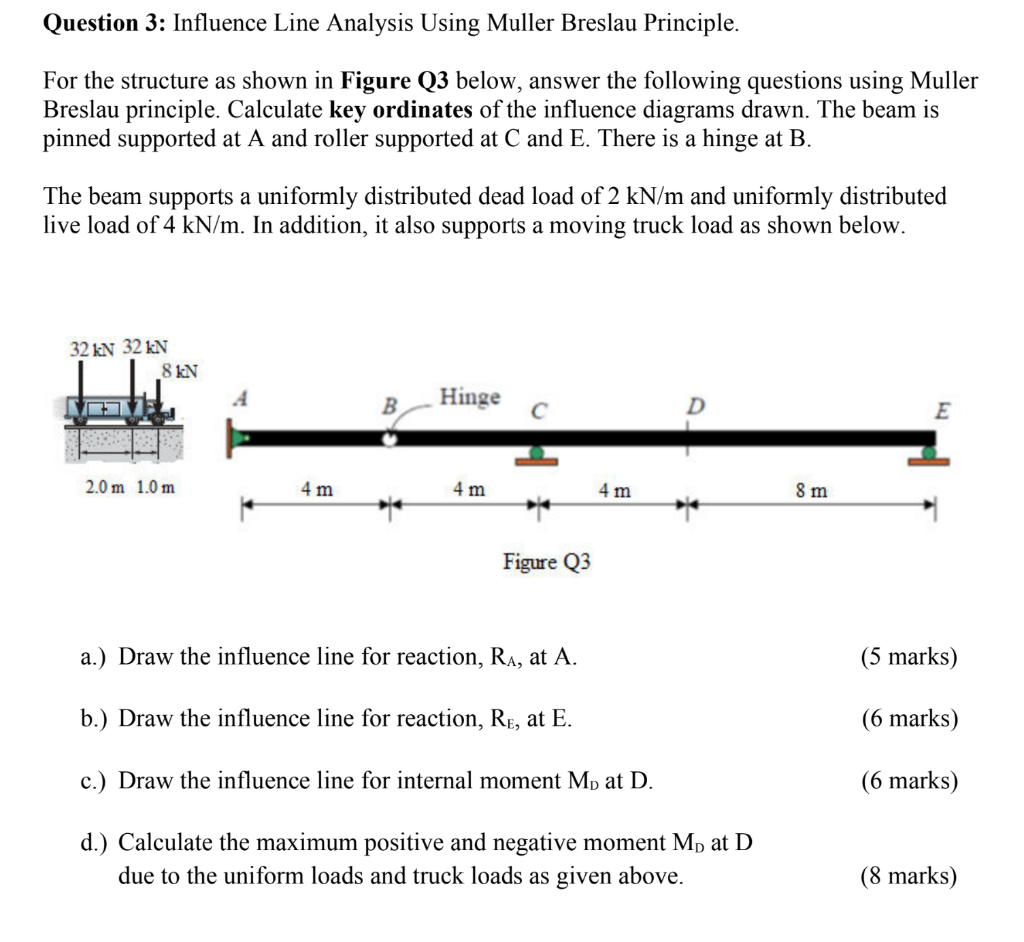 Solved Question 3: Influence Line Analysis Using Muller | Chegg.com
