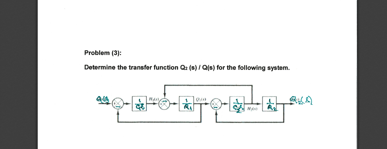 Solved Problem (3): Determine the transfer function Q2 (s) / | Chegg.com