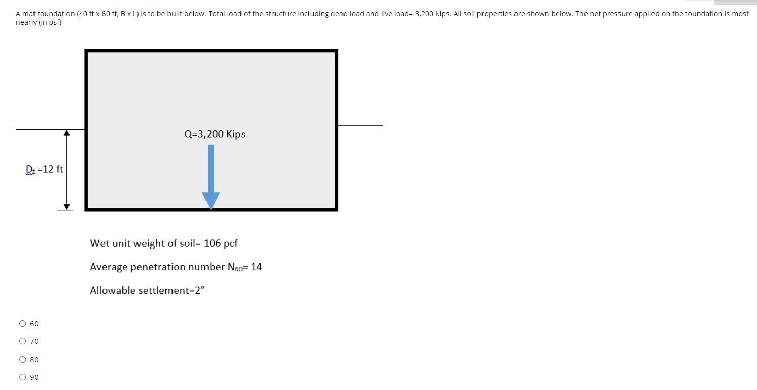Solved Question 13 A one-way eccentrically loaded shallow | Chegg.com