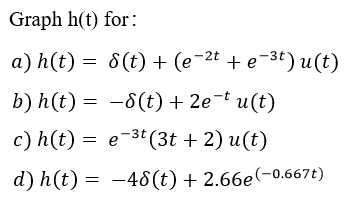 Solved Graph h(t) for: a) h(t) = 8(t) + (e-2t +e-3t) u(t) b) | Chegg.com