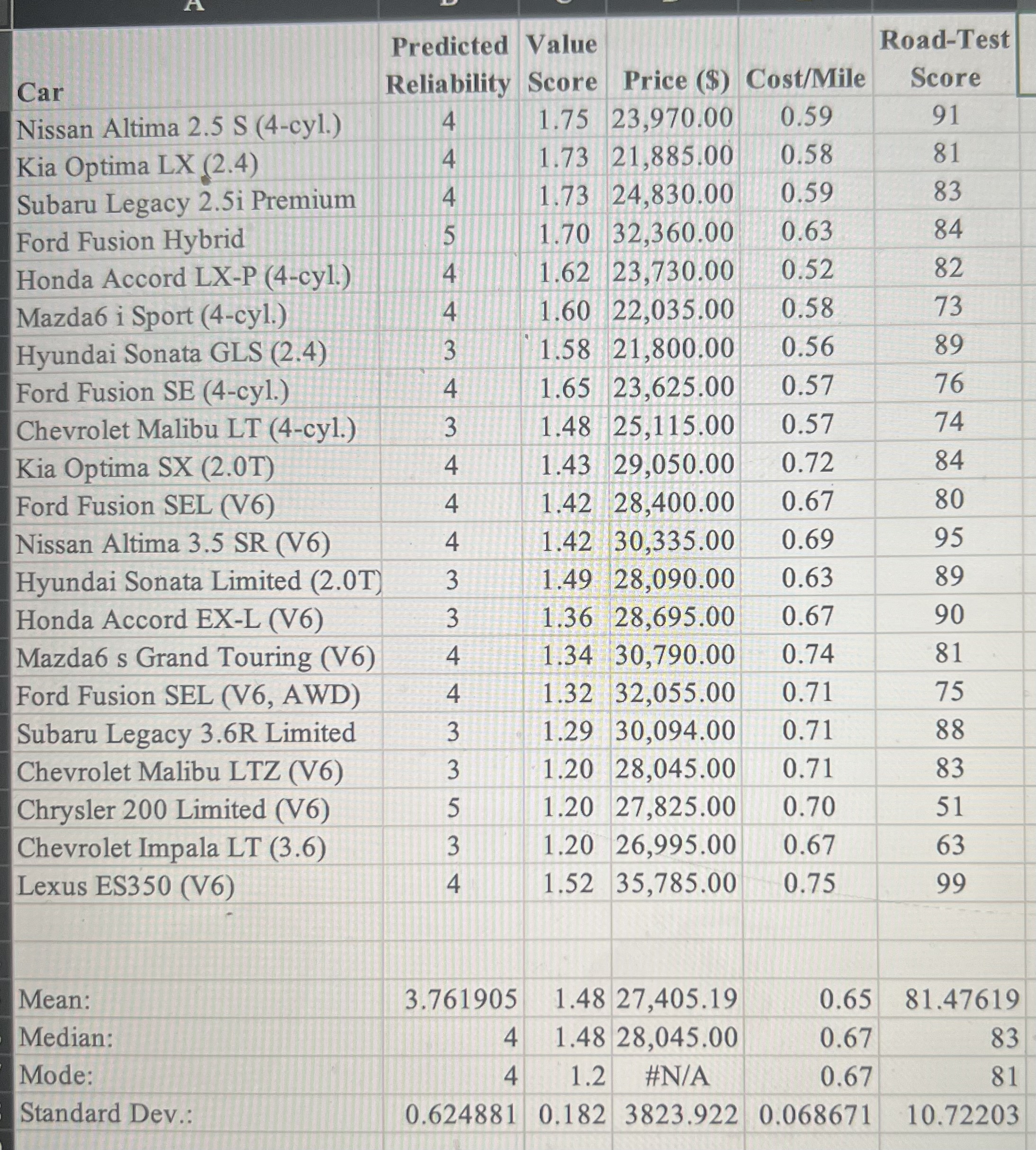 \begin{tabular}{|l|c|c|c|c|c|c|} \hline & Predicted & | Chegg.com