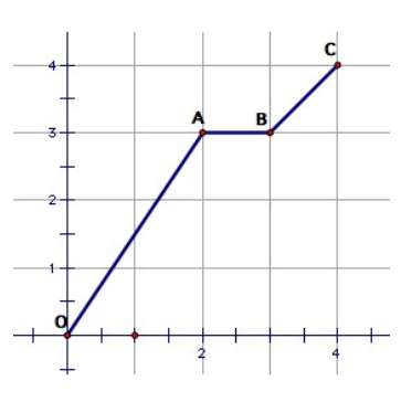 Solved For this assignment, we are concerned with the | Chegg.com