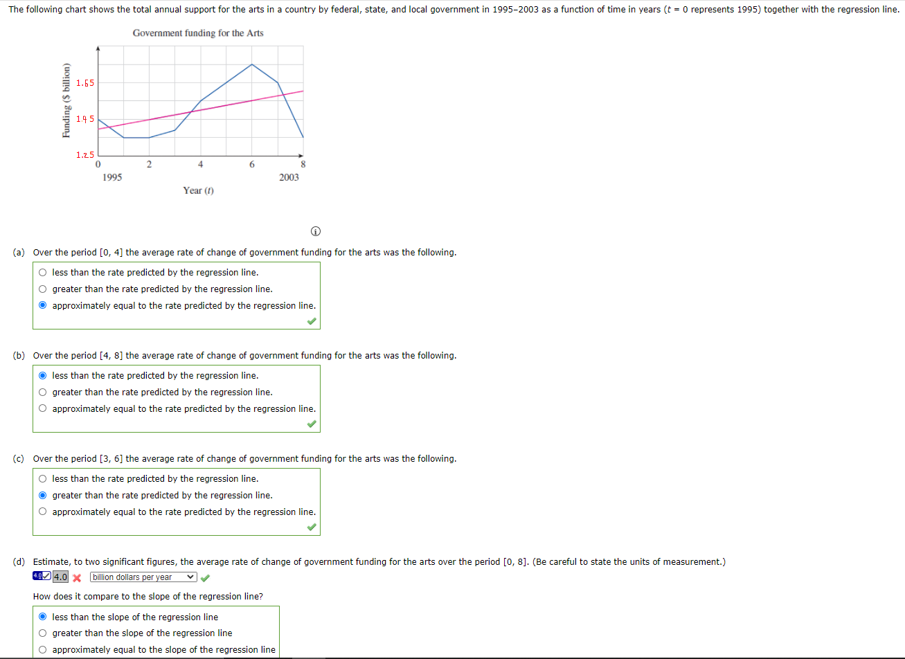 Solved DISCLAIMER: NUMBERS ON THE SIDE OF THE CHART READ | Chegg.com