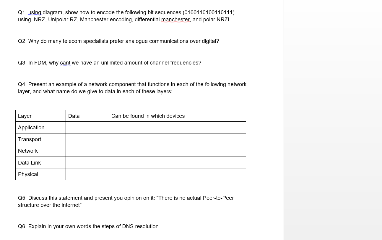 Solved Q1. using diagram, show how to encode the following | Chegg.com