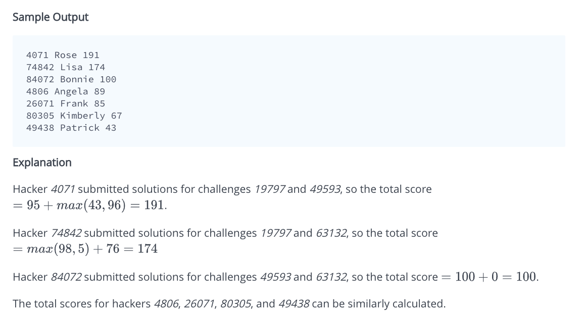 Solved The total score of a hacker is the sum of their | Chegg.com