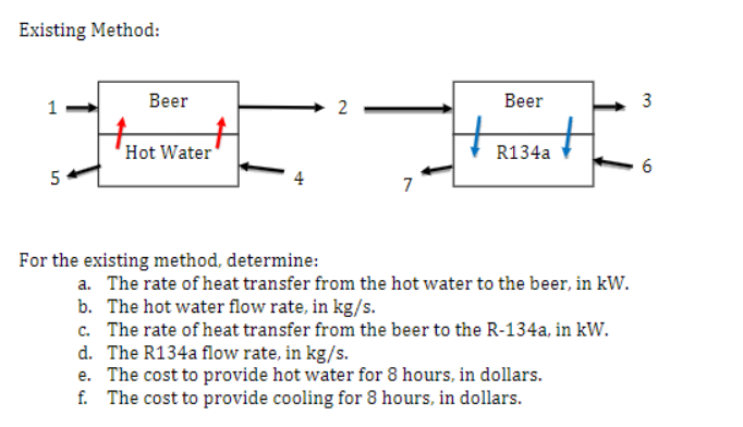 Solved Existing Method: For the existing method, determine: | Chegg.com