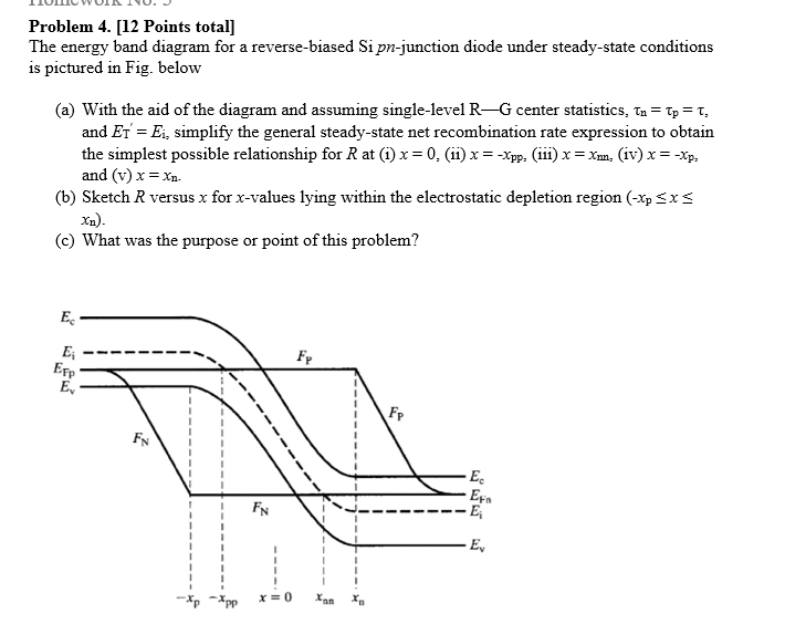 Solved Problem 4. [12 Points total] The energy band diagram | Chegg.com