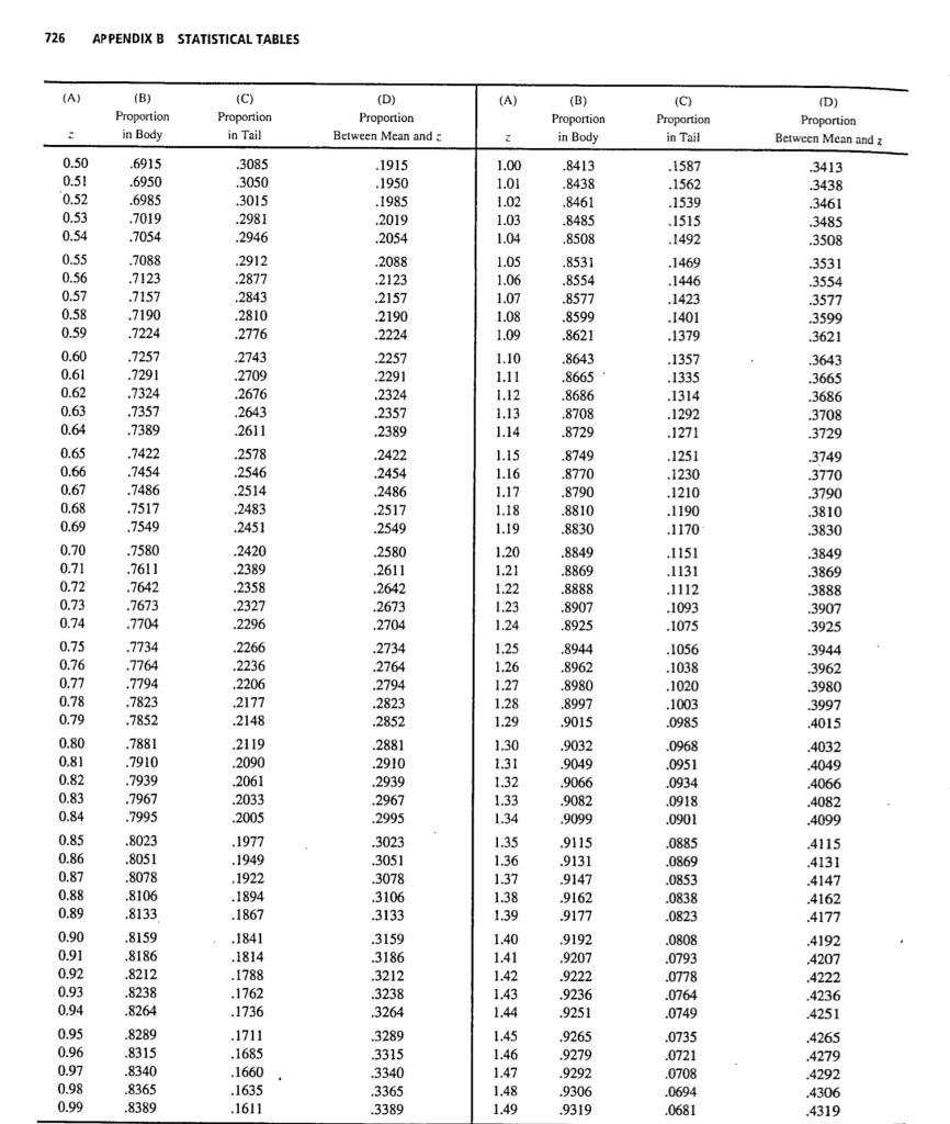 Solved Question 5 5 pts Suppose that we find the population | Chegg.com