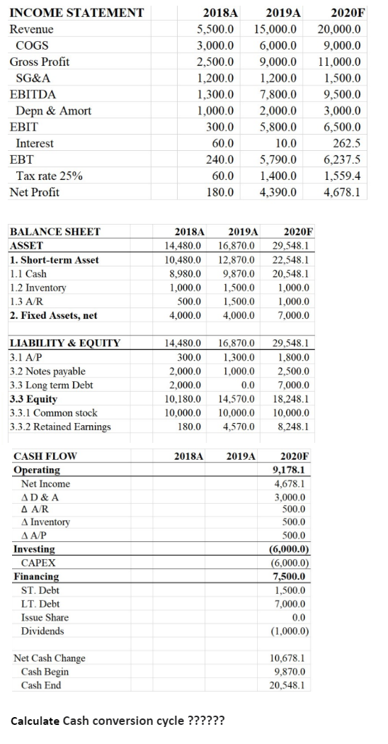 Solved \begin{tabular}{|c|r|r|r|} \hline INCOME STATEMENT & | Chegg.com