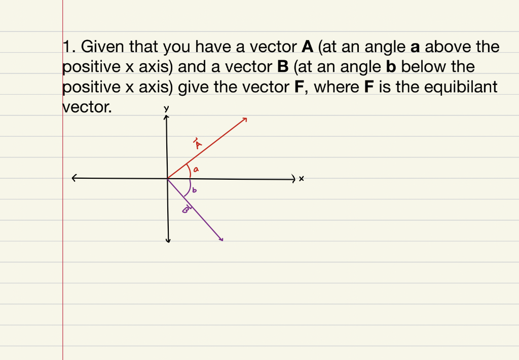 Solved 1. Given that you have a vector A (at an angle a | Chegg.com