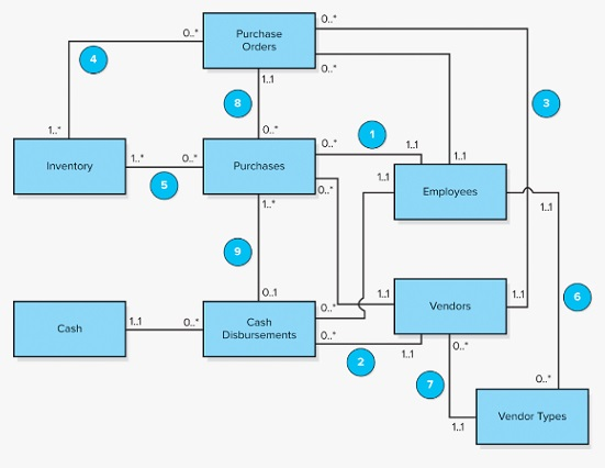 Solved Required information [The following information | Chegg.com