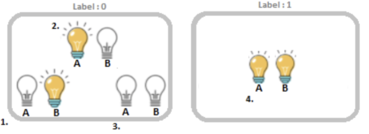 You are tasked to use the perceptron to solve the | Chegg.com