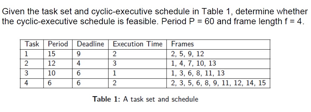 Solved Given the task set in Table 2, determine a feasible | Chegg.com