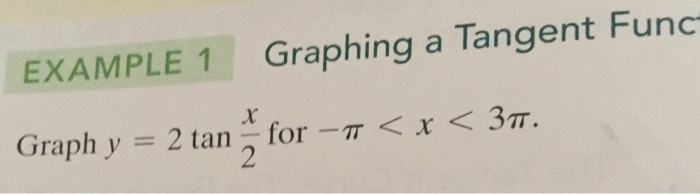 Solved EXAMPLE 1 Graphing a Tangent Func Graph y = 2 tan | Chegg.com