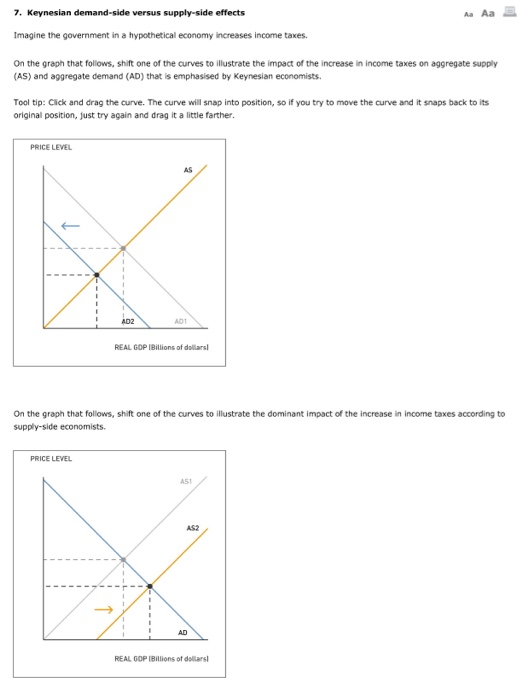 Solved 7. Keynesian demand-side versus supply-side effects | Chegg.com