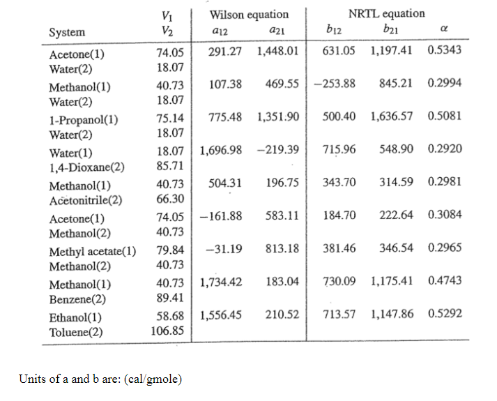 For the acetone (1), methanol (2), and water (3) | Chegg.com