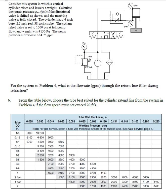 Solved Dext Consider this system in which a vertical | Chegg.com