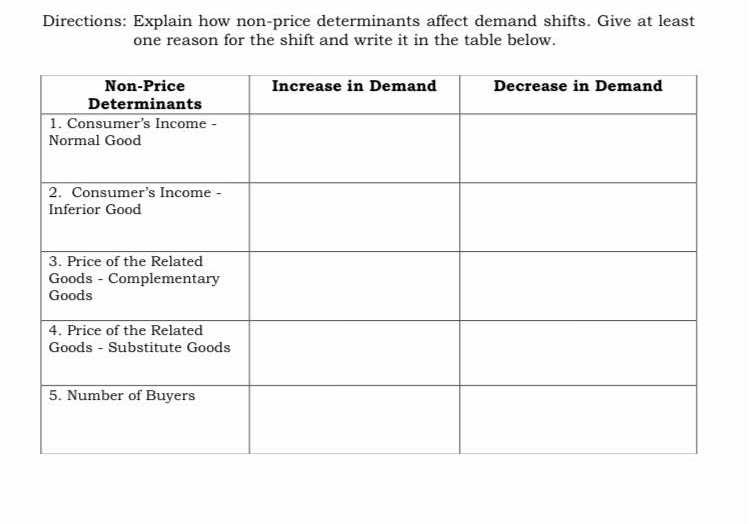Solved Directions: Explain how non-price determinants affect | Chegg.com