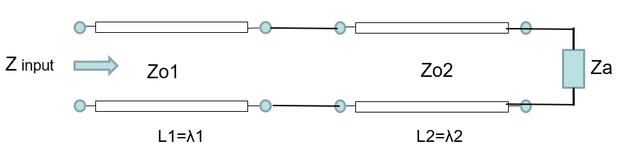 Solved Z input Zo1 Zo2 Za L1=11 L2=12 | Chegg.com