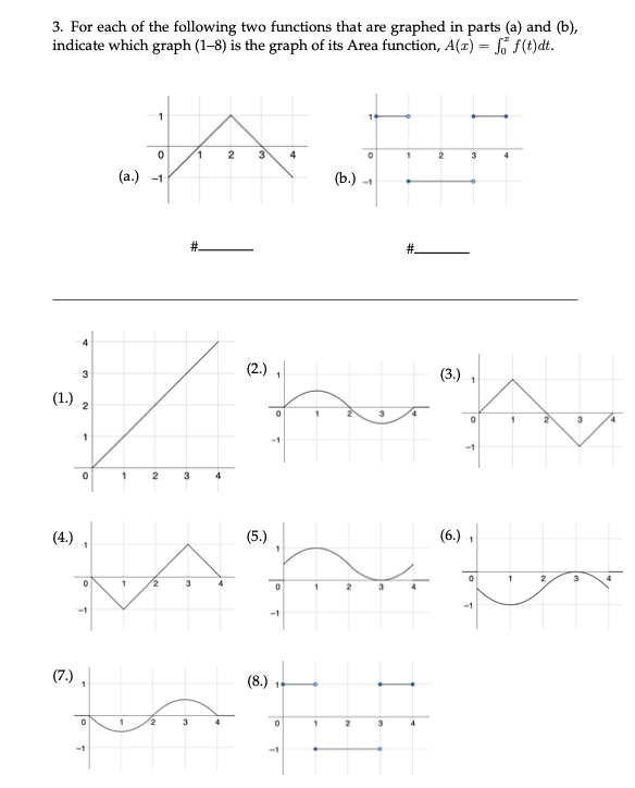 Solved 3. For each of the following two functions that are | Chegg.com