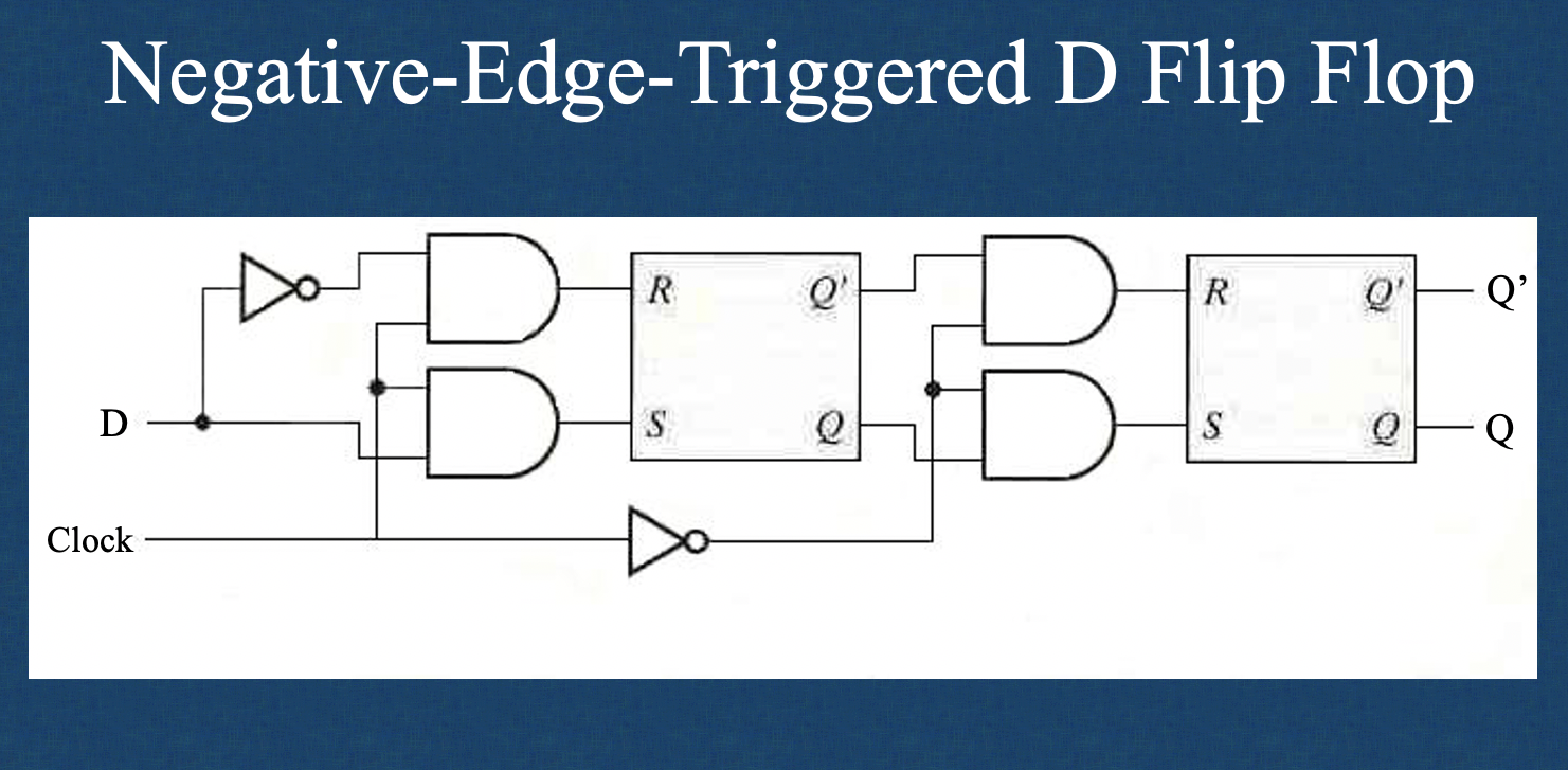 Solved Using LogiSim, construct a latch using two NOR gates | Chegg.com