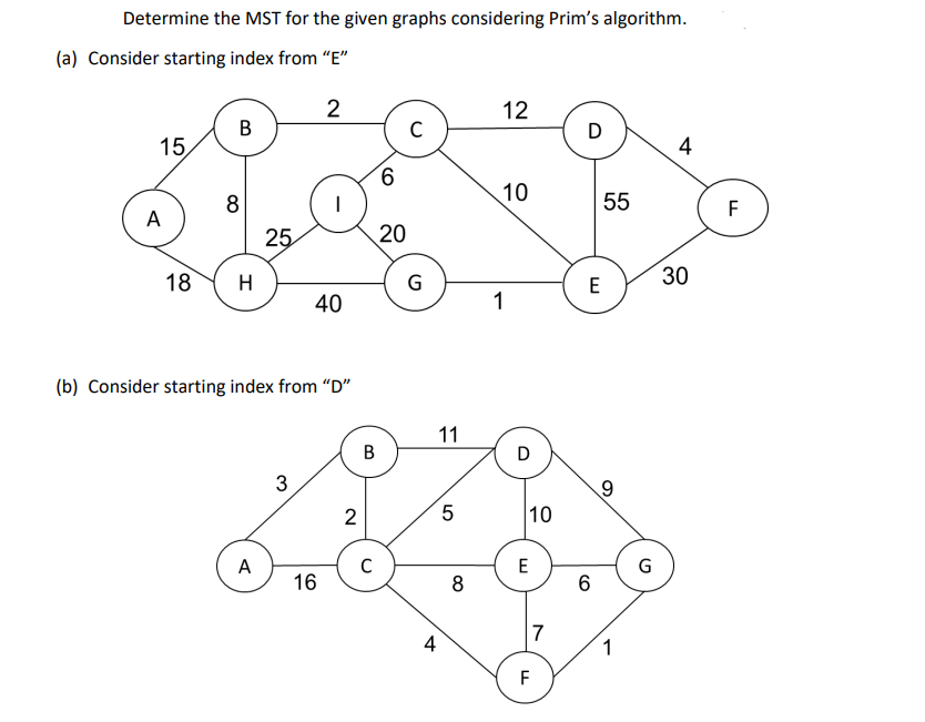 Solved Determine the MST for the given graphs considering | Chegg.com