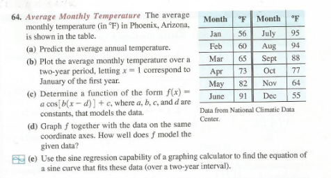 Solved 64. Average Monthly Temperature The average monthly | Chegg.com