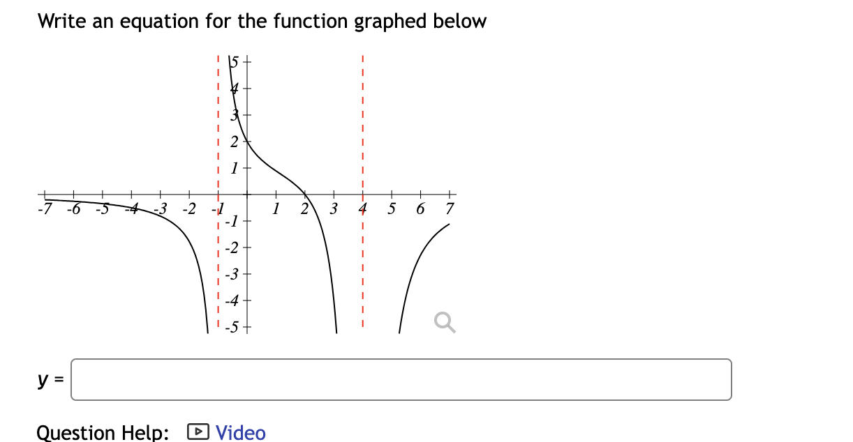 Solved Write an equation for the function graphed below | Chegg.com